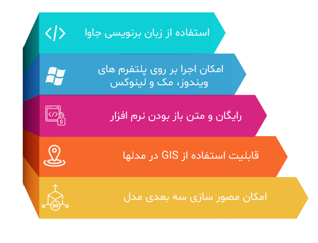 سیم لرن : مرجع شبیه سازی ایران